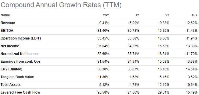 Forward Air: Strong Growth Potential But Slightly Overvalued (NASDAQ ...