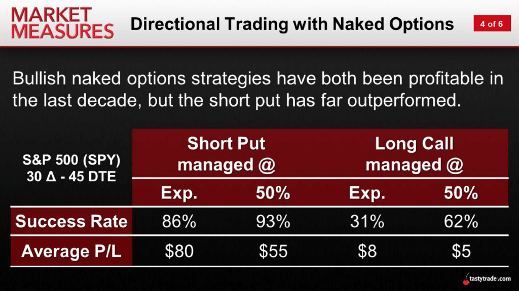 3 Options Trading Strategies For Q2 Earnings Season | Seeking Alpha