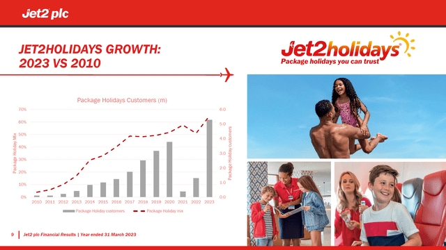 Jet2 Stock: Attractive Business With Efficient Growth Ahead (OTCMKTS ...
