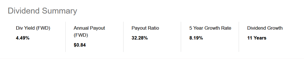 Associated Banc-Corp Stock: Limited Downside, Strong Upside (NYSE:ASB ...