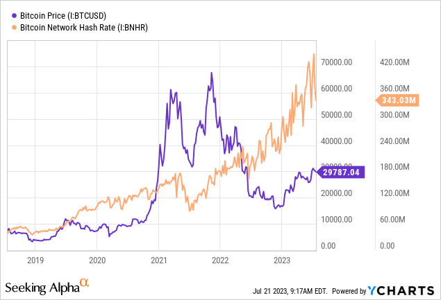 HIVE Digital Technologies Stock: Now An Artificial Intelligence Play ...
