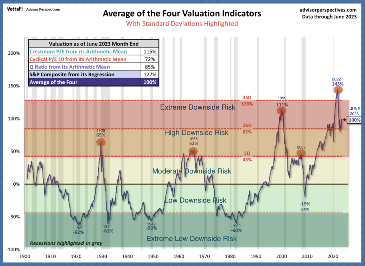 Fat Pitches And Market Cycles | Seeking Alpha