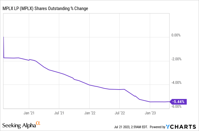 MPLX Is Still Very Solid And Compelling (NYSE:MPLX) | Seeking Alpha
