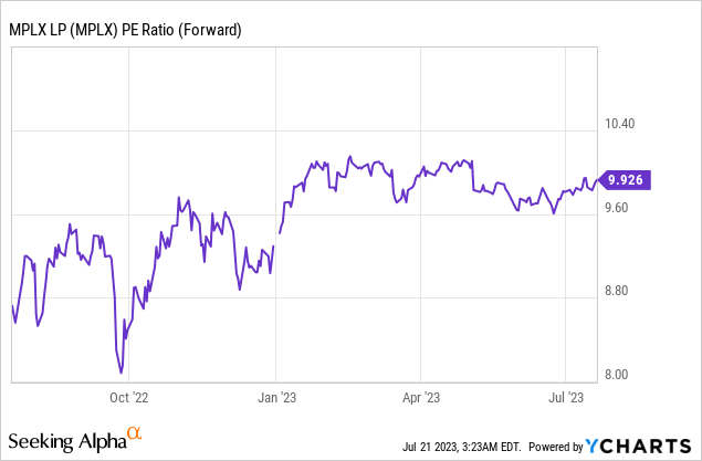 MPLX Is Still Very Solid And Compelling (NYSE:MPLX) | Seeking Alpha