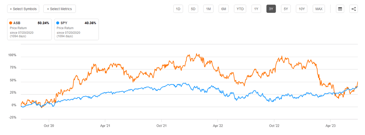 Associated Banc-Corp Stock: Limited Downside, Strong Upside (NYSE:ASB ...