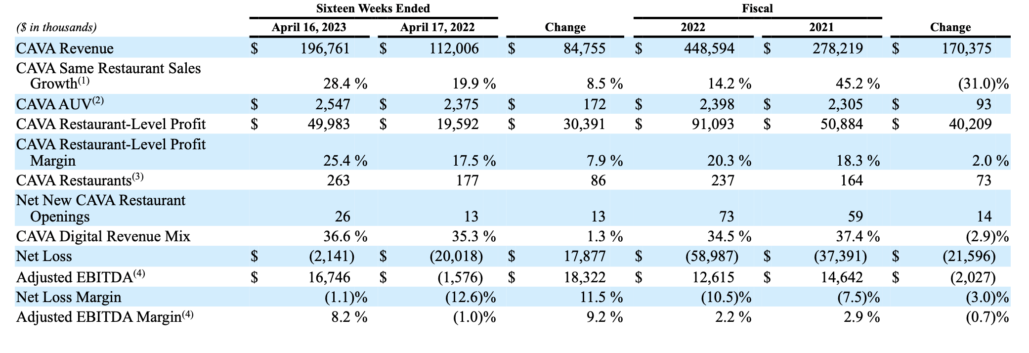 CAVA: Interesting IPO Opportunity, But Stay On Sidelines For Now ...