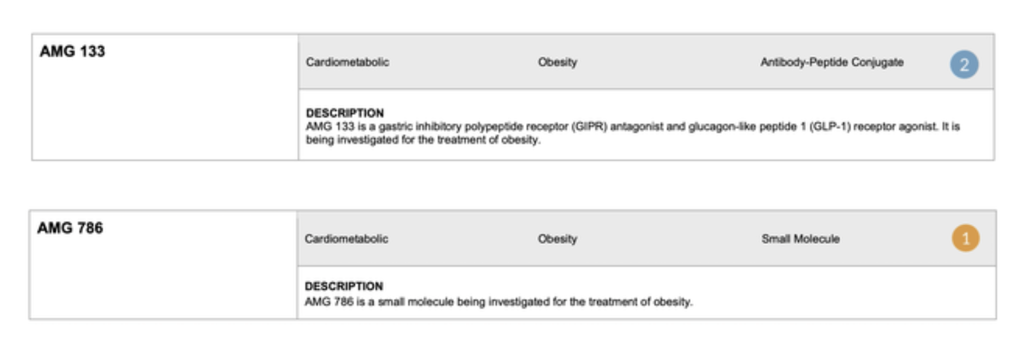 Amgen: Huge Potential With Biosimilars And GLP-1 (NASDAQ:AMGN) | Seeking Alpha