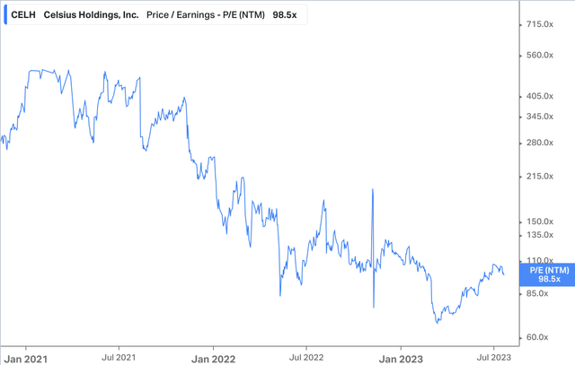 Celsius Holdings: High Growth Energy Drink (NASDAQ:CELH) | Seeking Alpha