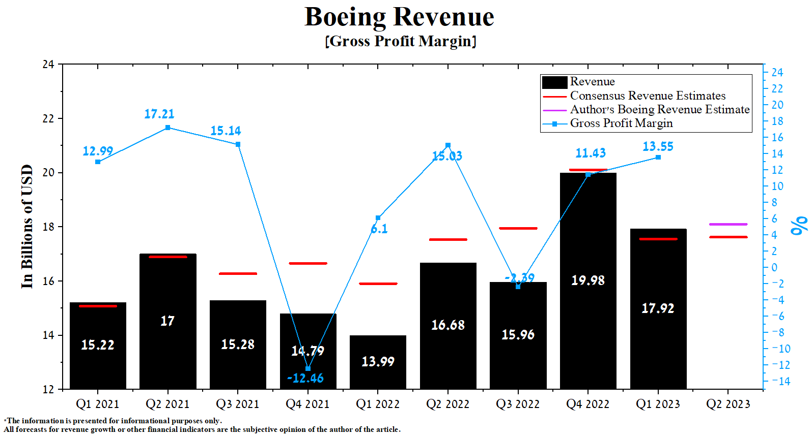 From Crisis To Triumph: Boeing's Remarkable Comeback Story (NYSE:BA ...