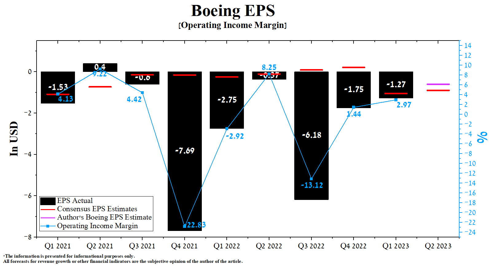 From Crisis To Triumph: Boeing's Remarkable Comeback Story (NYSE:BA ...