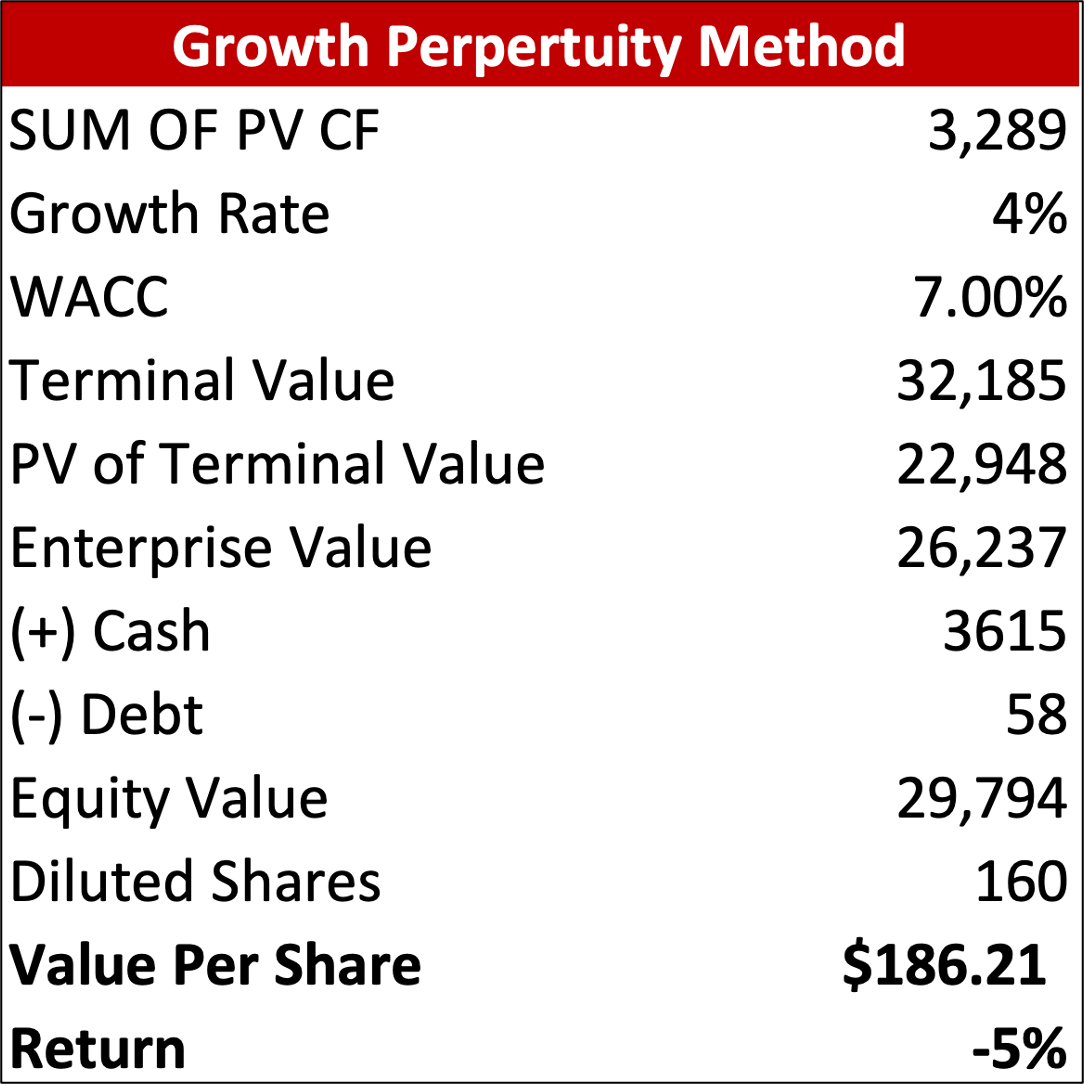 Veeva Systems Stock: Great Fundamentals But Fairly Valued (NYSE:VEEV ...