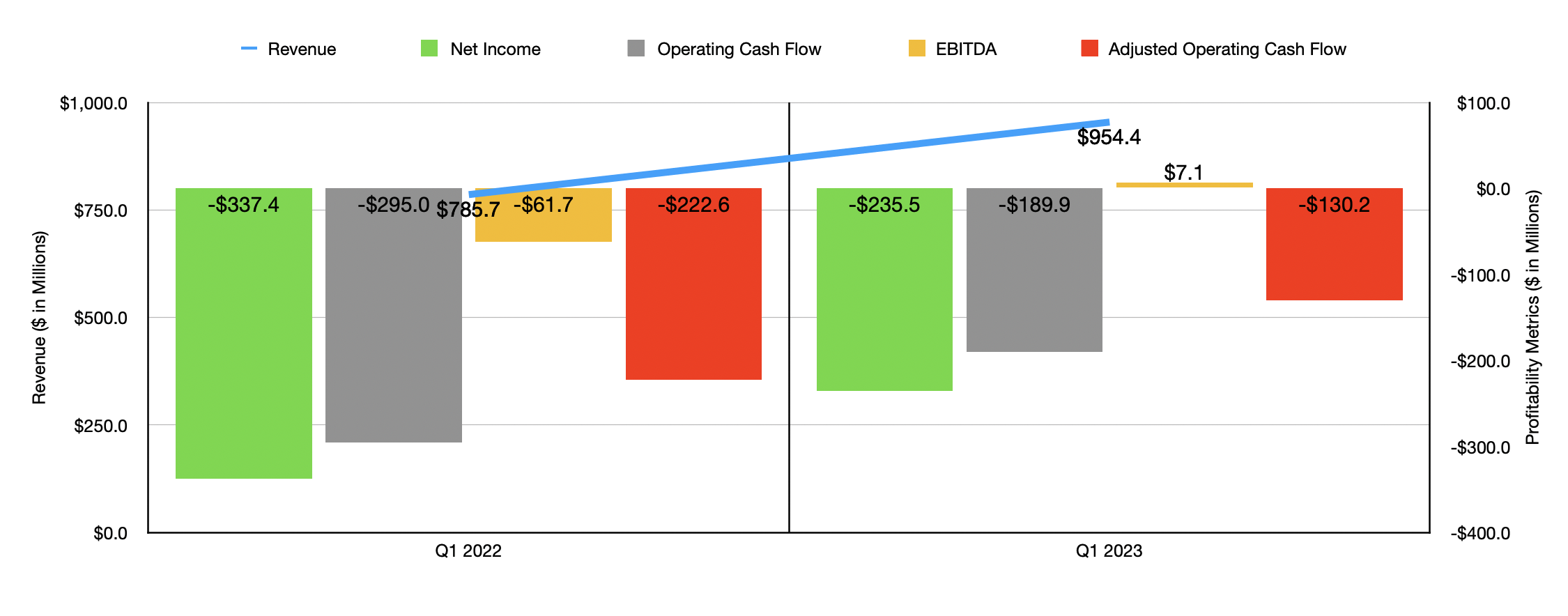 AMC: Even The Best Case Justifies A Sell Rating (NYSE:AMC) | Seeking Alpha