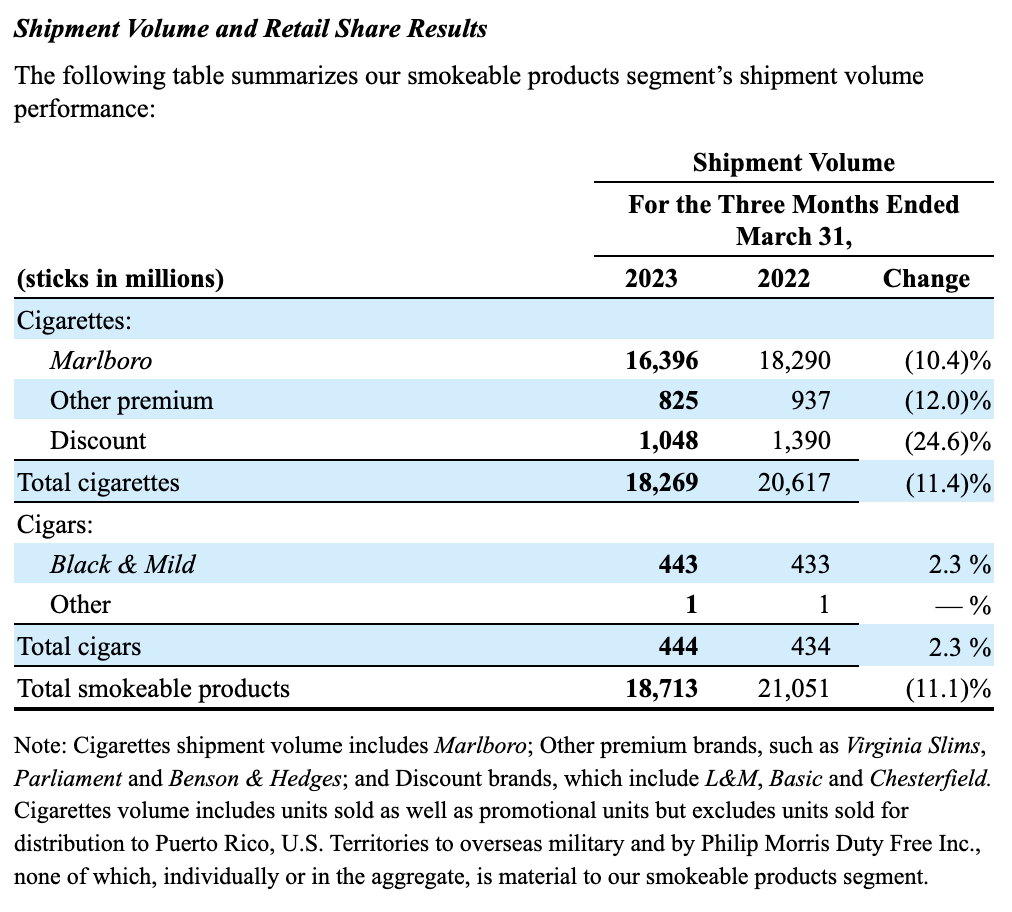 Altria's Price Hike Could Be A Harbinger Of Pain As Earnings Near (NYSE ... Altria's Price Hike Could Be A Harbinger Of Pain As Earnings Near (NYSE ...