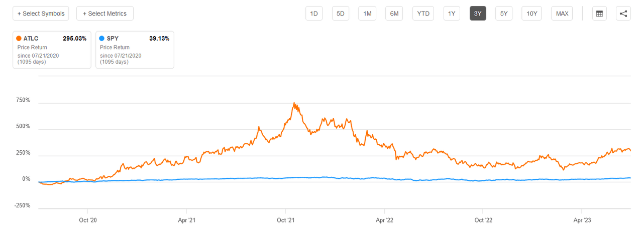 Atlanticus Holdings: Significant Market Opportunity, Well-Positioned ...