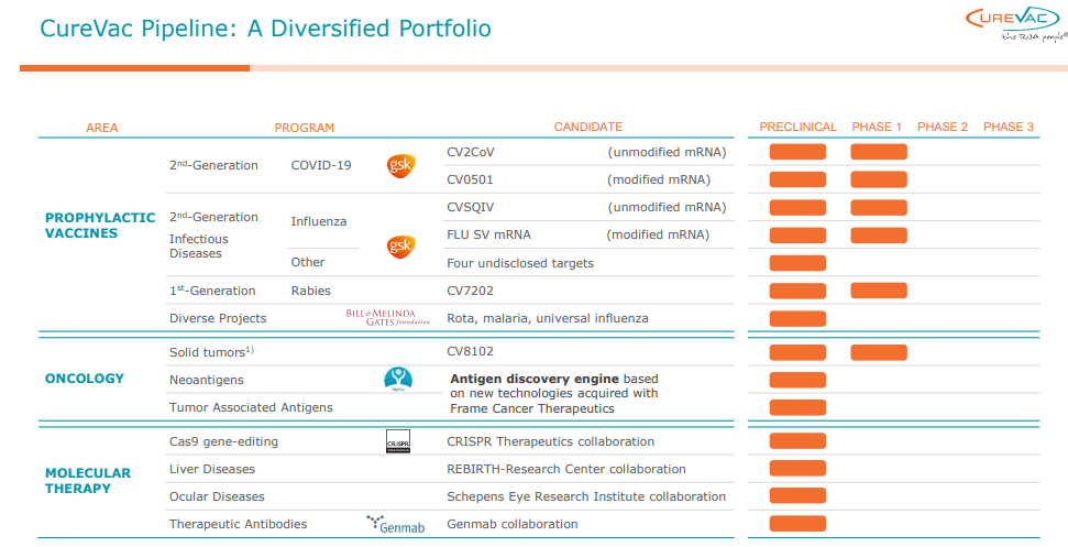 CureVac's CVGBM Trial: Promising Results Progress Pipeline (NASDAQ:CVAC) | Seeking Alpha