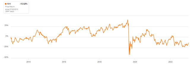 Q3-2023 Options Trades: Cracker Barrel Ate My Results! | Seeking Alpha