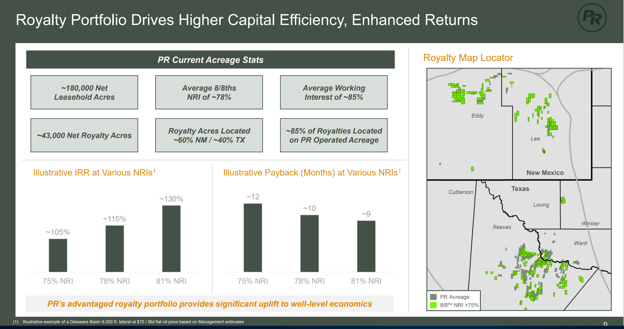 Permian Resources Roars Ahead (NYSE:PR) | Seeking Alpha