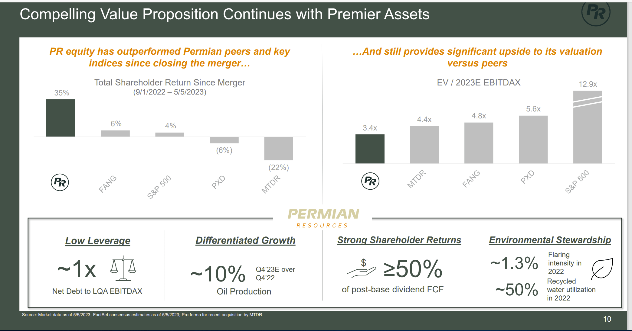 Permian Resources Roars Ahead (NYSE:PR) | Seeking Alpha