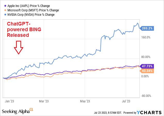 SPYG: Strong, But SCHG Seems The Better S&P Growth ETF | Seeking Alpha