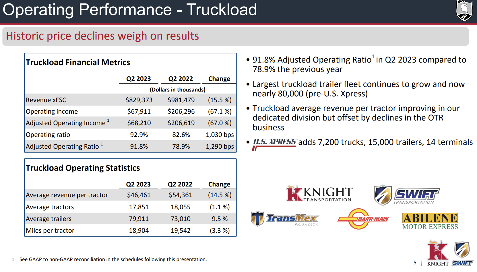 Knight-Swift: Running On Hopium, Caution Advised (NYSE:KNX) | Seeking Alpha