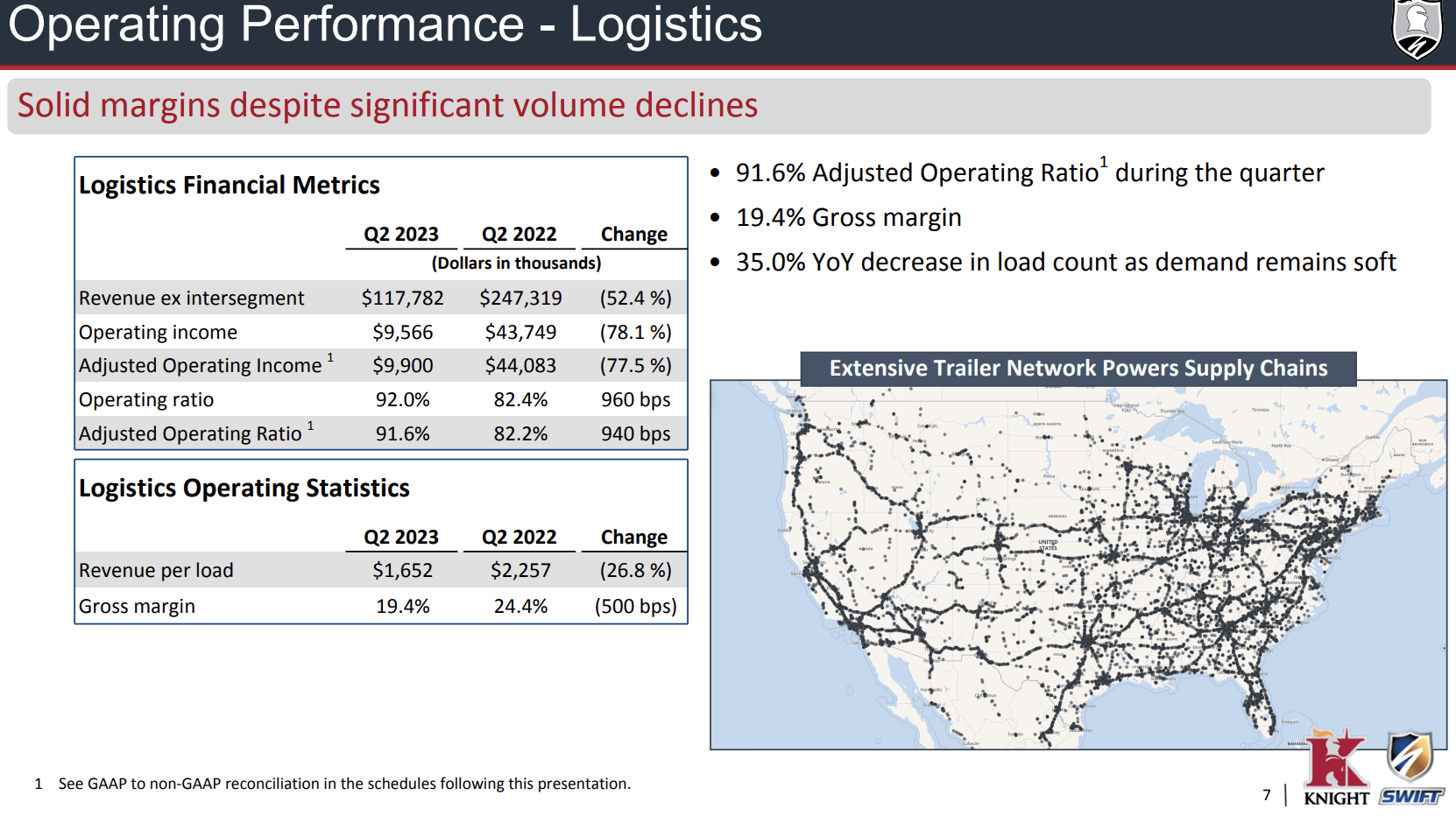 Knight-Swift: Running On Hopium, Caution Advised (NYSE:KNX) | Seeking Alpha