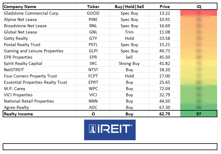 Realty Income: The Ultimate 5% Dividend Aristocrat For Sleeping Well At ...