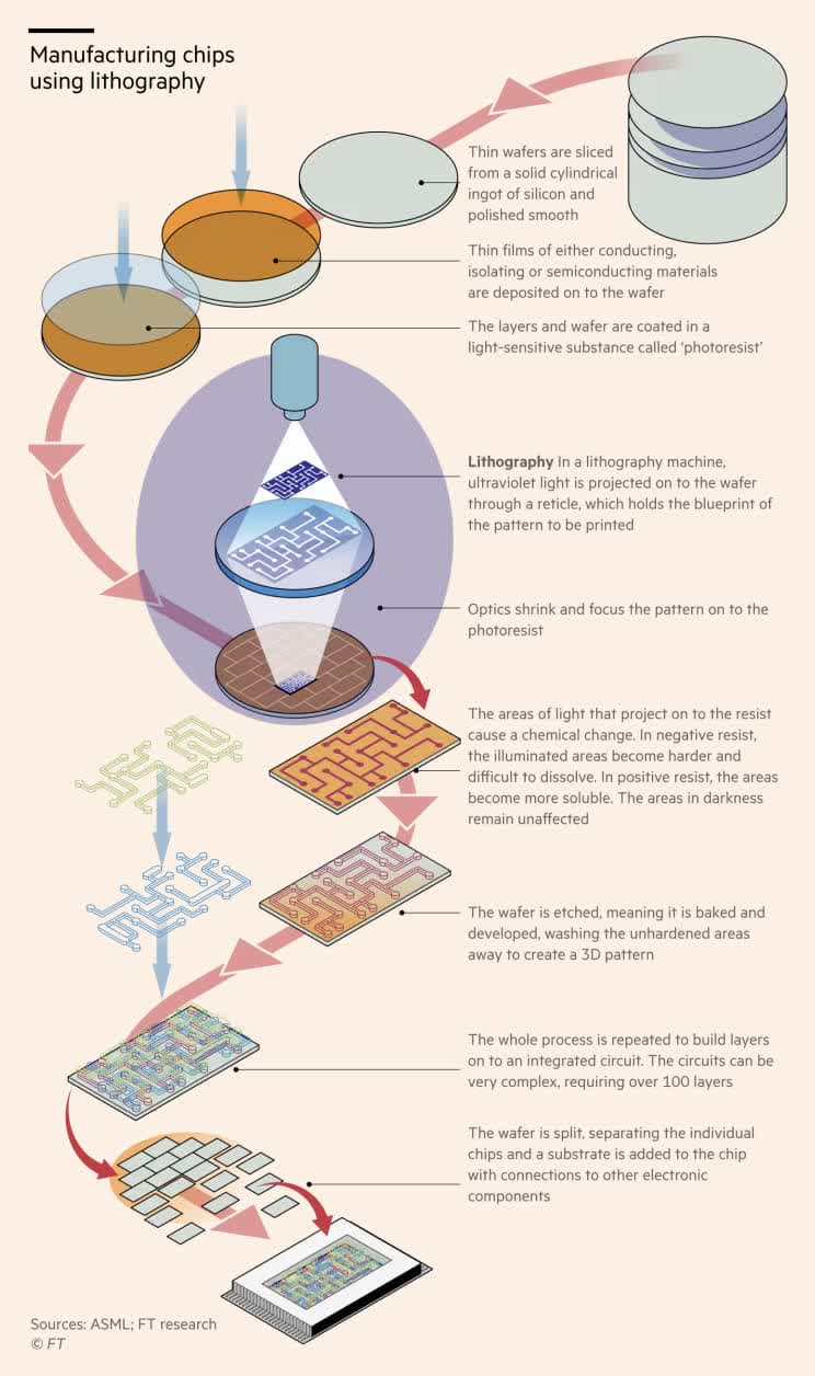 ASML: Still A Powerhouse (NASDAQ:ASML) | Seeking Alpha