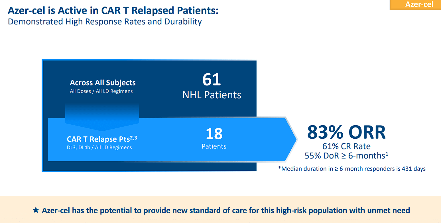Precision Biosciences: Plenty Of Positive Updates; Waiting For The ...
