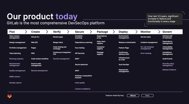 GitLab: Bundling DevOps Tooling, Snowballing Growth (GTLB) | Seeking Alpha