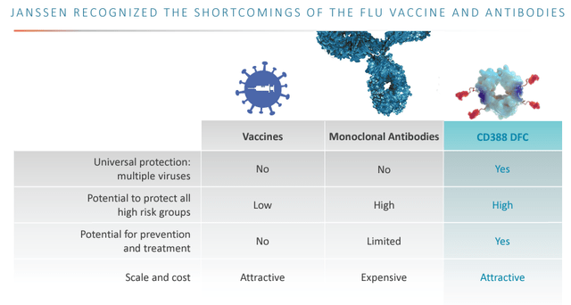 Buy Cidara Therapeutics For The Cloudbreak Platform (NASDAQ:CDTX ...