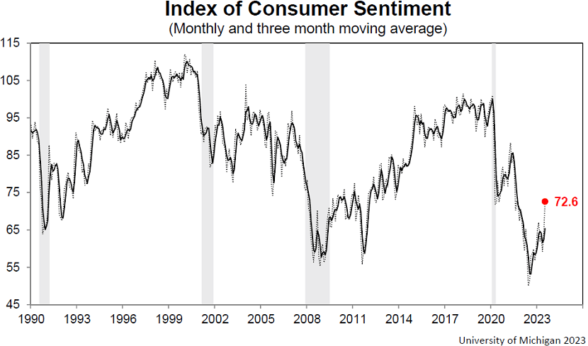 Berkshire Hathaway: Look At Consumers And Cash Flows (NYSE:BRK.A ...