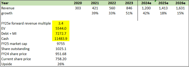 Wise plc: Valuation Should Re-Rate Due To Faster Growth Profile (OTCPK ...