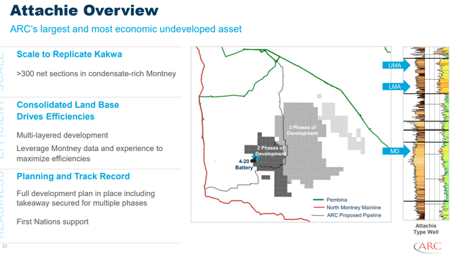ARC Resources: The Moon And Stars Coming Into Alignment For This Gas Giant (OTCMKTS:AETUF ...