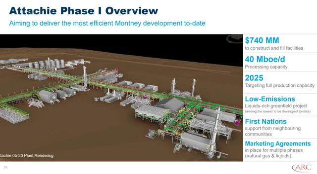 ARC Resources: The Moon And Stars Coming Into Alignment For This Gas ...