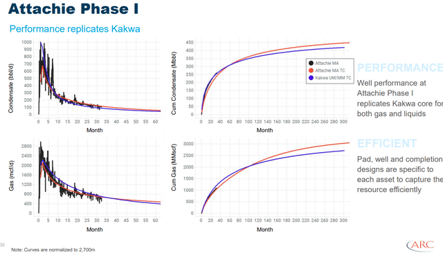 ARC Resources: The Moon And Stars Coming Into Alignment For This Gas ...