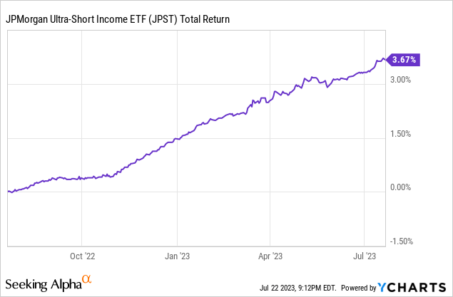 An Investor's Guide To Ultra-Short Bond ETFs (Part 2) | Seeking Alpha