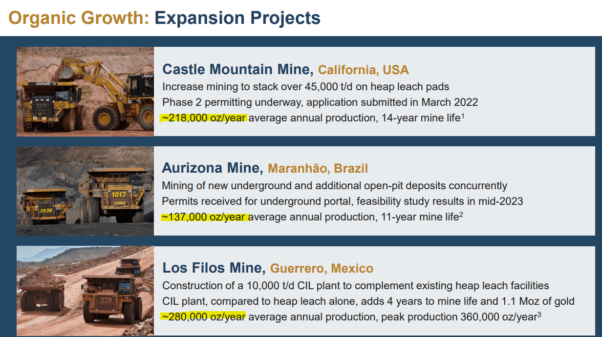 Equinox Gold Corp: Massive Production Expansion Is Around The Corner ...