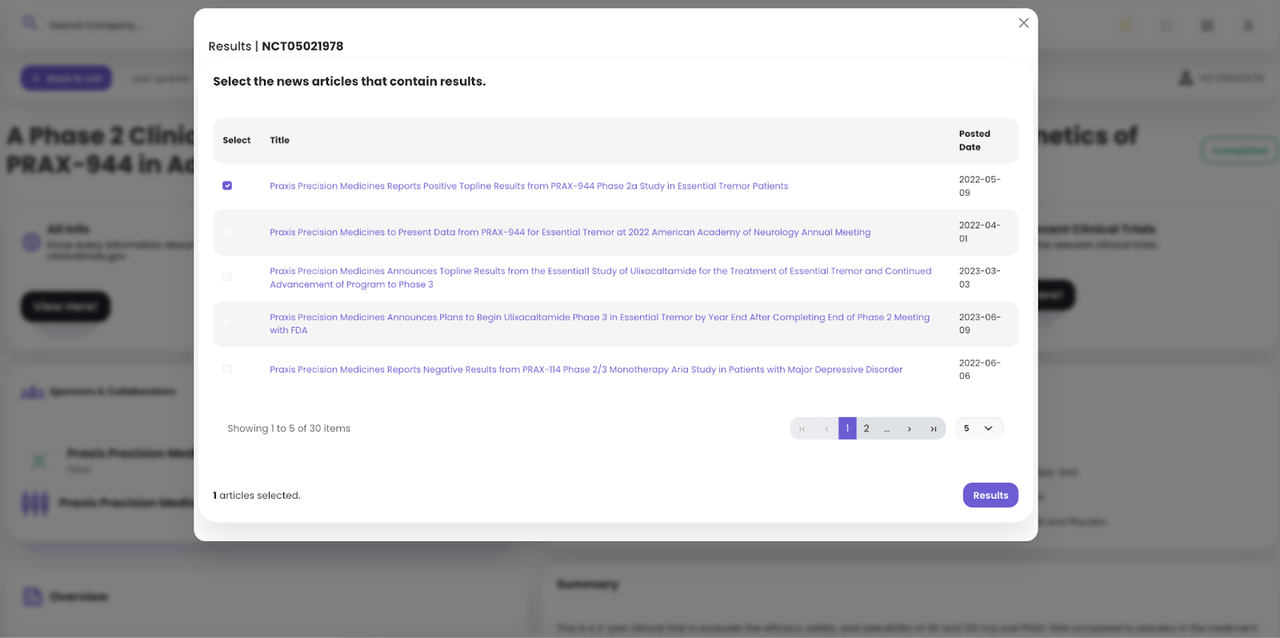 Praxis Precision Medicines: Long List Of Failures And Mixed Data (NASDAQ:PRAX) | Seeking Alpha