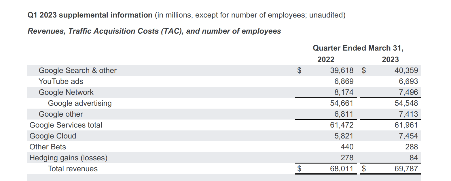 Google Stock: AI Boost Heading Into Q2 (NASDAQ:GOOG) | Seeking Alpha