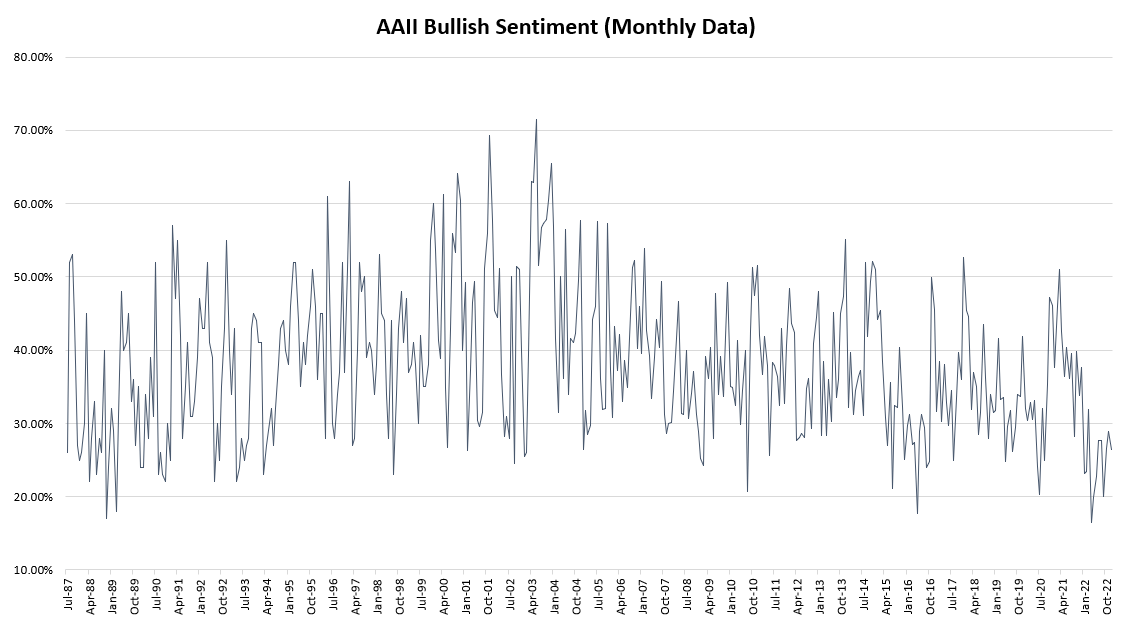Exploring A Framework For Building Systematic Investment Strategies ...