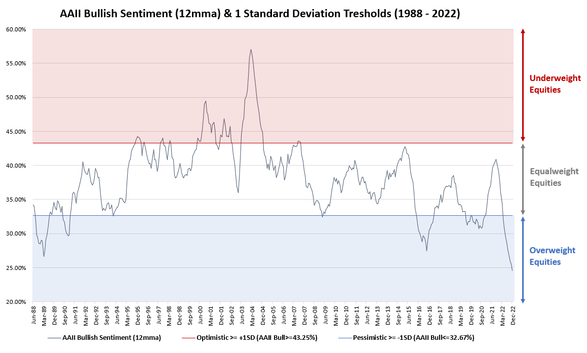 Exploring A Framework For Building Systematic Investment Strategies ...