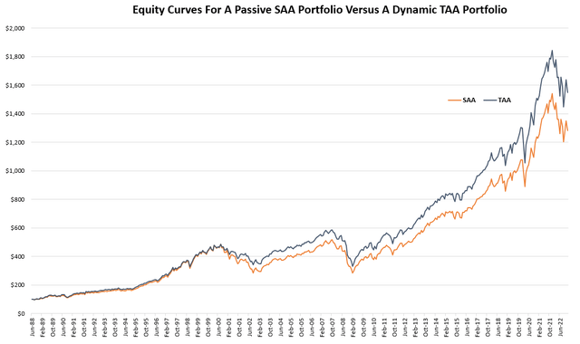 Exploring A Framework For Building Systematic Investment Strategies - Part 2 | Seeking Alpha