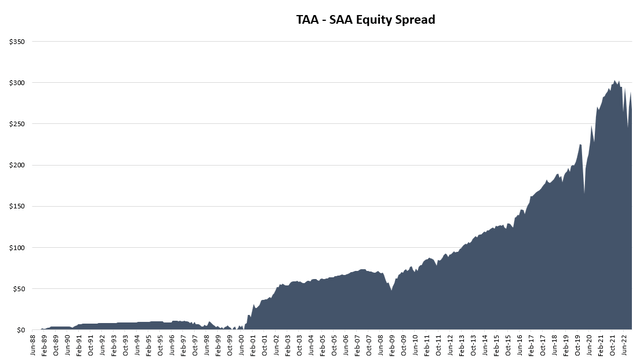 Exploring A Framework For Building Systematic Investment Strategies ...