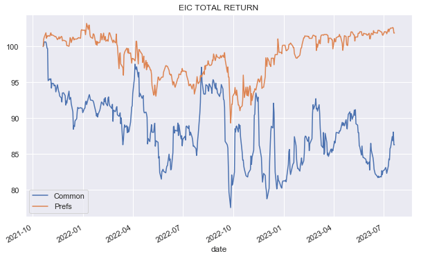 EICB: New 7.75% Term Preferred From CEF EIC That's Worth A Look ...