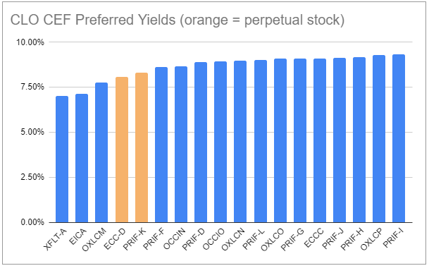 EICB: New 7.75% Term Preferred From CEF EIC That's Worth A Look ...