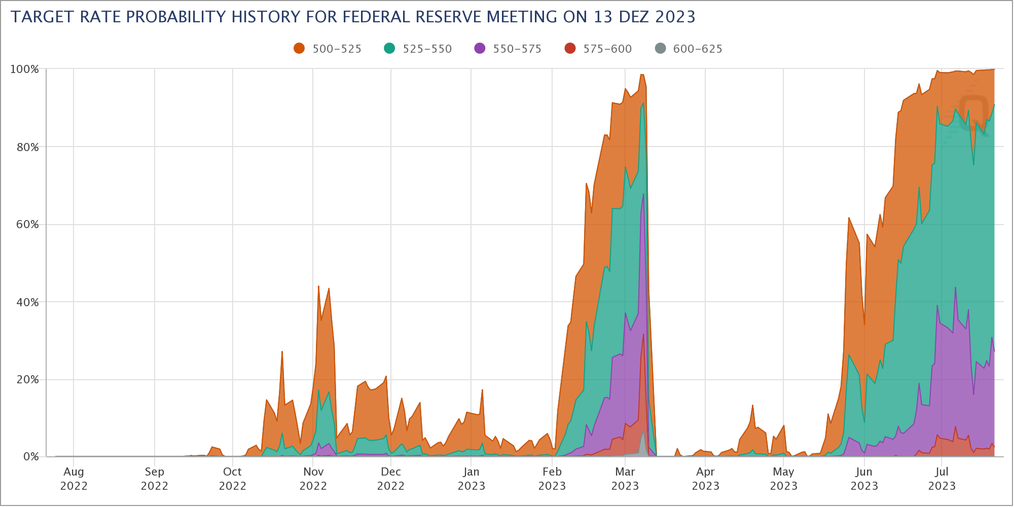 Huntington Bancshares Stock: Continues To Impress (NASDAQ:HBAN ...