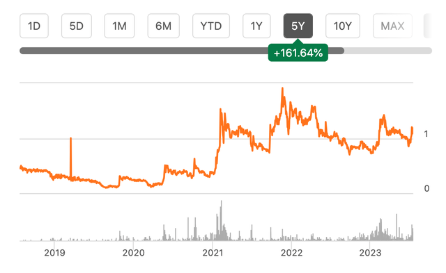 Graphite One Demands Patience (GPHOF) | Seeking Alpha