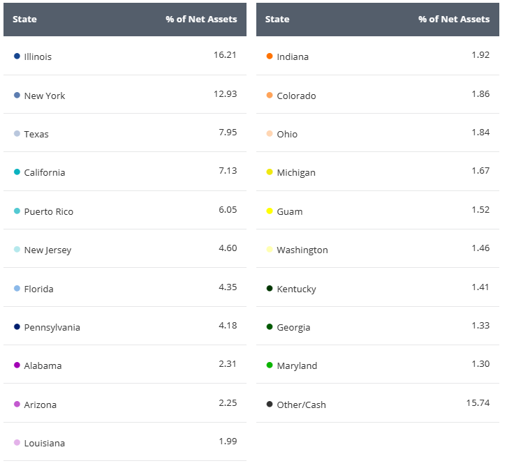 SHYD: Short High Yield Muni ETF, Uncompelling Value Proposition (BATS ...