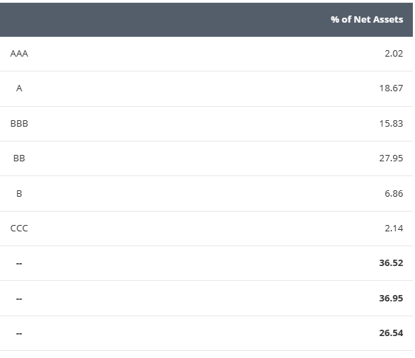 SHYD: Short High Yield Muni ETF, Uncompelling Value Proposition (BATS ...