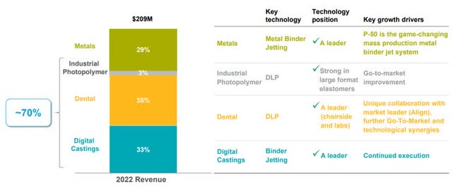 Desktop Metal Stock: Scaling Additive Manufacturing (NYSE:DM) | Seeking ...